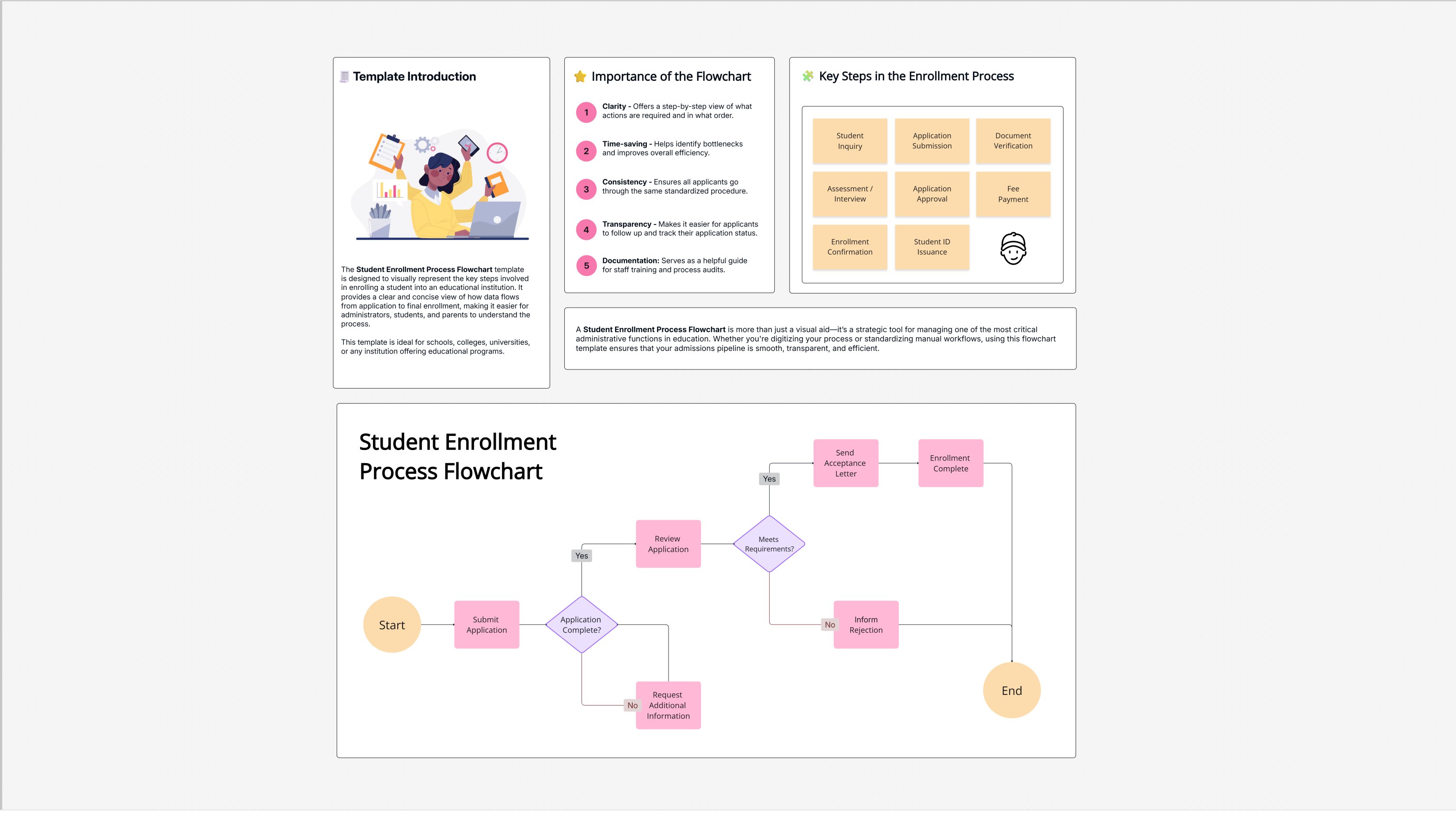 Student Enrollment Process Template | Cloudairy